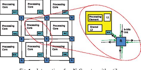 figure 1 from implementation and analysis of history based output
