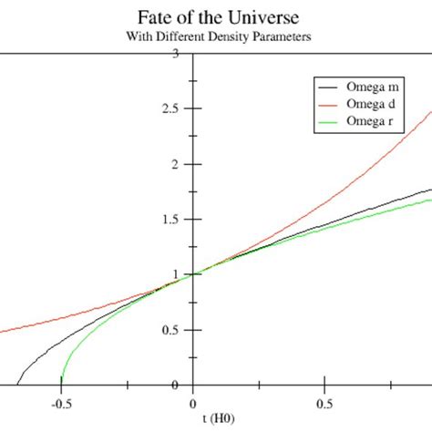 Plot Of Analytical Solutions Download Scientific Diagram