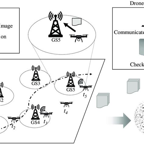 A Service Scenario Of The Proposed Scheme Download Scientific Diagram