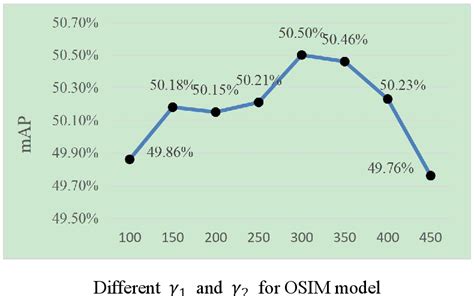 Figure 1 From Generative Detect For Occlusion Object Based On Occlusion Generation And Feature
