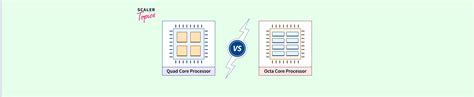 Difference Between Quad Core And Octa Core Processors Scaler Topics