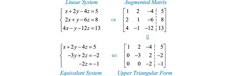 Solving A System Of Linear Equations Given Its Augmented Matrix
