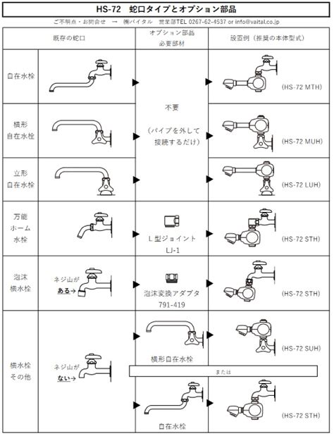 バイタル Hs 72xsth 自動水栓 混合栓付 Sサイズ 上付け 泡沫タイプ 乾電池式 〇 Vtl Hs 72xsth 住設建材カナ