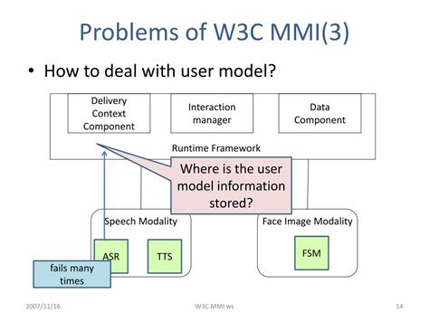 Ppt Proposal Of A Hierarchical Architecture For Multimodal