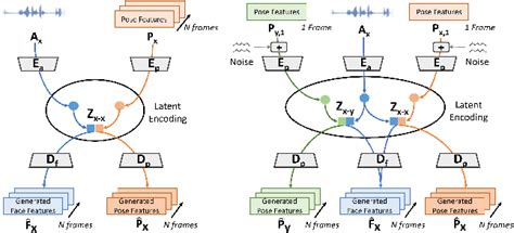 figure 1 from dr 2 disentangled recurrent representation learning for data efficient speech