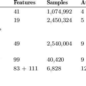 Comparing Smart Grid Intrusion Detection Datasets Download Scientific Diagram