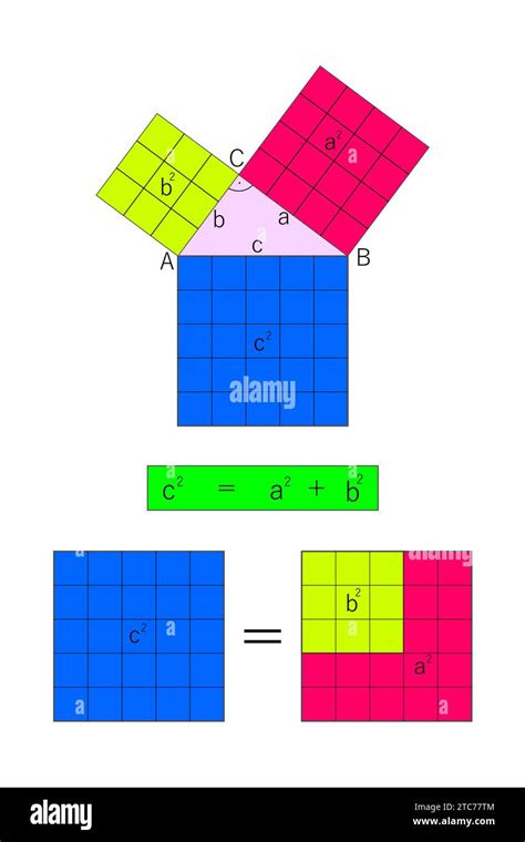 The Pythagoras Theorem Of Right Angled Triangle Of Size Three Four And Five Squares Relation