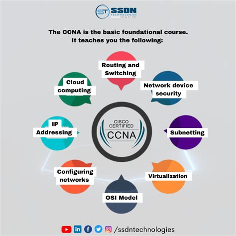 💼 Ccna A Foundational Course In Networking 🌟 Ssdn Technologies