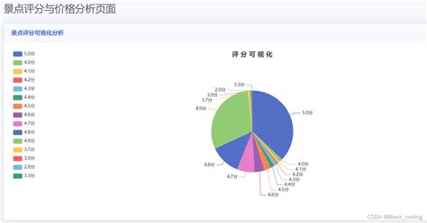 计算机大数据毕业设计 基于flask的旅游推荐可视化系统的设计与实现基于flask的推荐系统 Csdn博客