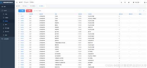计算机毕业设计pythondeepseek R1大模型考研院校推荐系统 考研分数线预测 考研推荐系统 考研源码文档ppt讲解基于deepseek大模型的推荐系统 Csdn博客