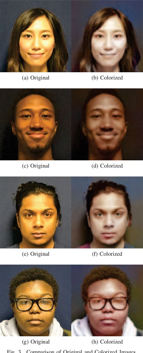 figure 1 from machine learning with adaptive image colorization for improving facial recognition