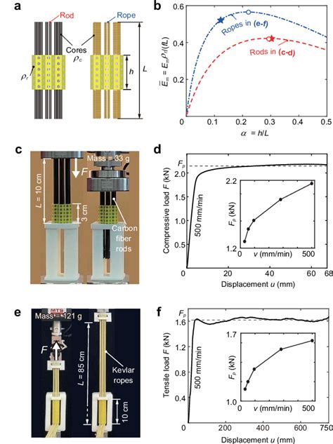 Figure 1 From Highly Efficient And Reusable Energy Absorbing