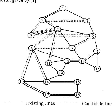 Figure 1 From Improved Genetic Algorithm For Optimal Multistage Transmission System Planning