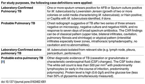 TB Case Definitions Download Table