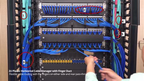 How To Patch Network Cable On Patch Panel Wiring Work