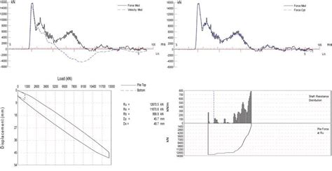 Analysis Result In CAPWAP Download Scientific Diagram