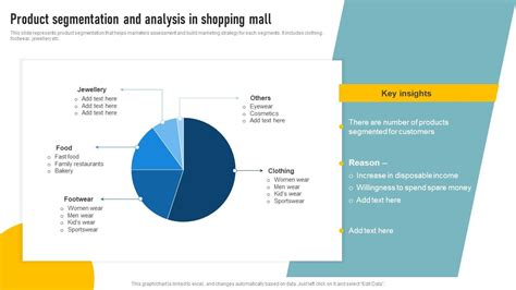 Effective Shopping Centre Product Segmentation And Analysis In Shopping Mall Mkt Ss V Ppt Example