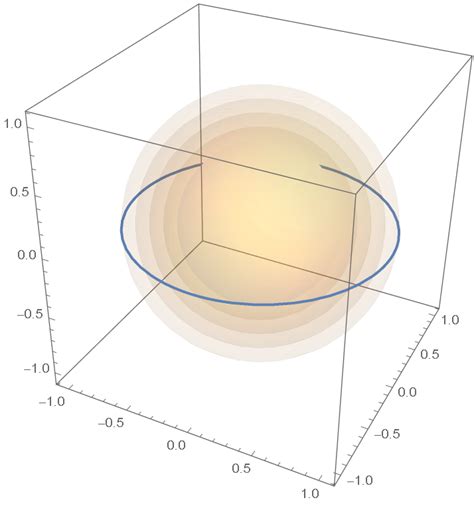 Plotting Multiple Opaque Objects Occlude Lines When They Shouldnt