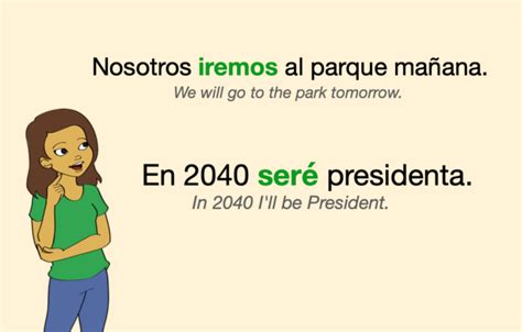 Spanish Future Tense Learn And Practice