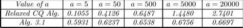 Table 1 From The Split Feasibility Problem With Polynomials Semantic