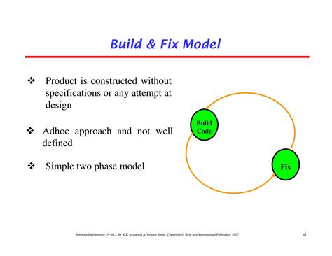 Chapter Software Development Life Cycle Models PDF