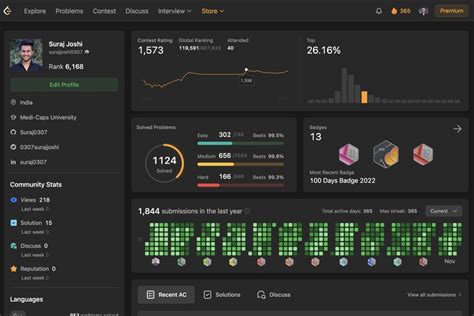 Suraj Joshi On Linkedin Codingmilestone Oneyearstrong Leetcodechallenge