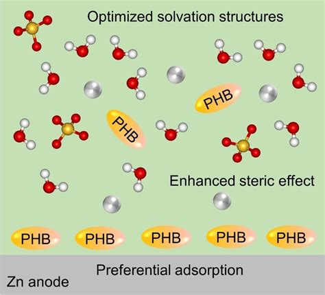 Enabling Highly‐reversible Aqueous Zn‐ion Batteries Via 4‐hydroxybenzoic Acid Sodium Salt