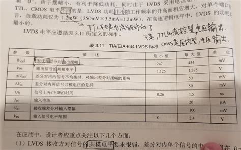 高速电路设计 第三章（2）lvds信号详解lvds电路 Csdn博客