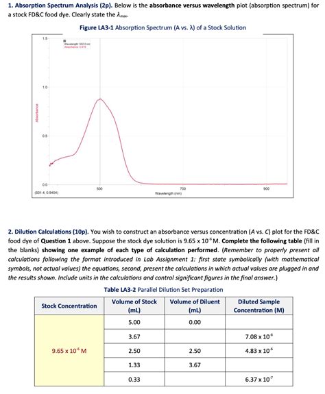 Solved 1 Absorption Spectrum Analysis 2p Below Is The