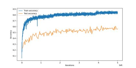 Inconsistent Behaviour In Nncrossentropyloss For Different Ways To