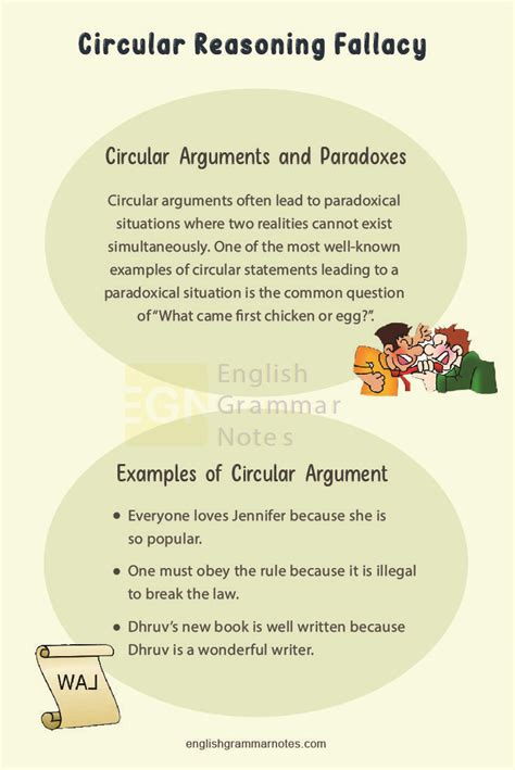 Understanding Circular Reasoning Fallacy