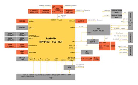 Polar VPX U VPX Board Powered By The Microchip PolarFire FPGA