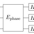 Diagram Of A Qubit Bit Flip Error Correction Circuit Download Scientific Diagram