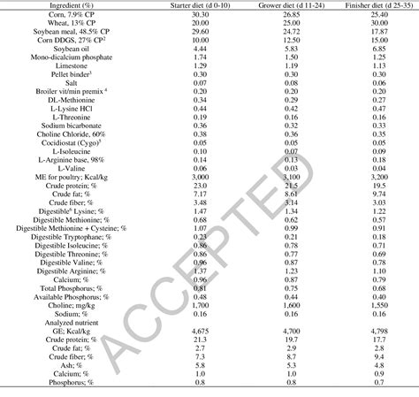 table 1 from effect of microencapsulated organic acids essential oils
