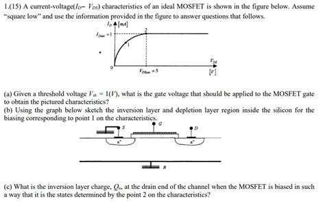 VIDEO Solution The Current Voltage I V Characteristics Of An Ideal MOSFET Are Shown In