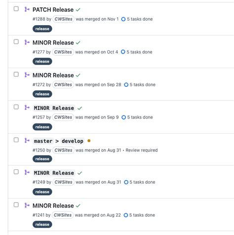 Pr Title No Longer Used · Issue 202 · Phips28gh Action Bump Version