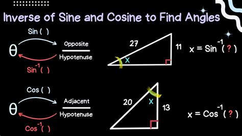 Finding Angles In A Right Triangle Inverse Of Sine And Cosine Easy