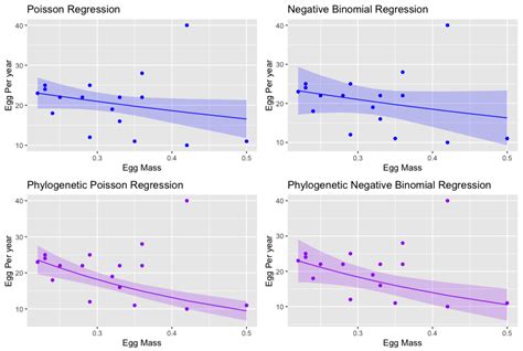 Biology Free Full Text A Novel Phylogenetic Negative Binomial Regression Model For Count