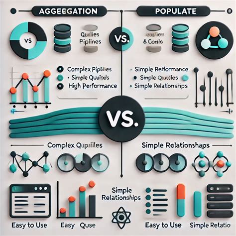 Mongoose Aggregation Vs Select Və Populate Fərqlər Və Performans Müqayisəsi By Nijat Aliyev