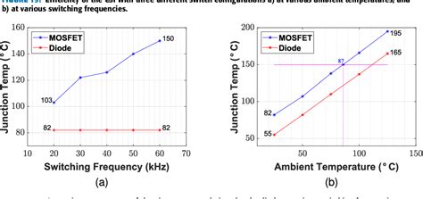 Figure 20 From Performance Evaluation Of 3 3 Kv Sic Mosfet And Schottky Diode Based Reverse