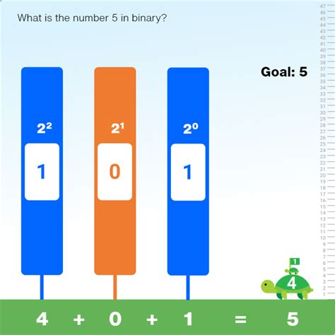 Binary Numbers Computer Science Phenomena