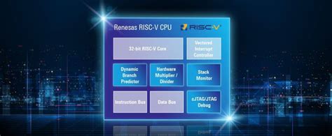 Renesas Introduces New Risc V Cpu Core With Inclusion Of Various Extensions Edge Industry Review