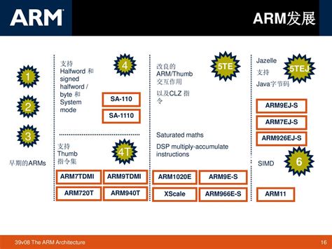 arm 架构 ppt download
