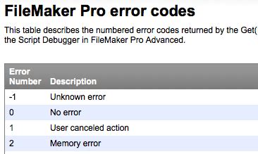 Free FileMaker Error Codes Database FileMakerProGurus