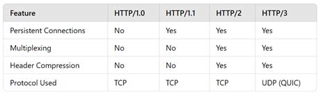 Getting An Access Token In Azure Using C By Gour Gopal Azure Services Medium