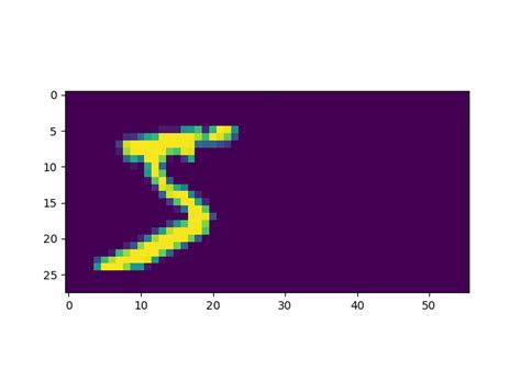 Python Matplotlib Printing Image In 2 Different Ways Stack Overflow