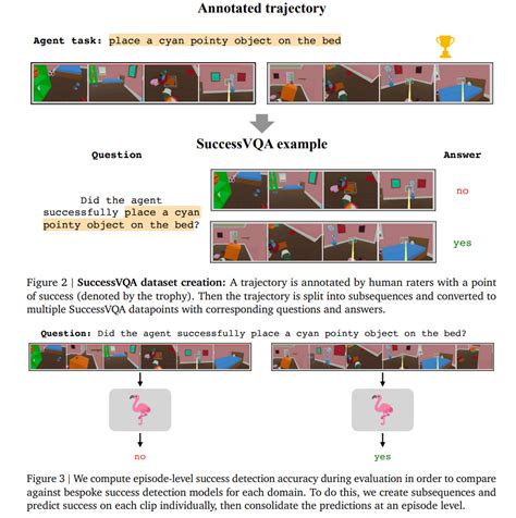 Deepmind 视觉语言模型作为成功检测器 智源社区
