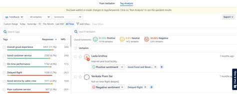 Conversation Analytics Unlock Cx Growth And Drive Sales