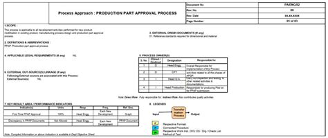 Pretesh Biswas On Linkedin Example Of Documentation Template For Production Part Approval Process