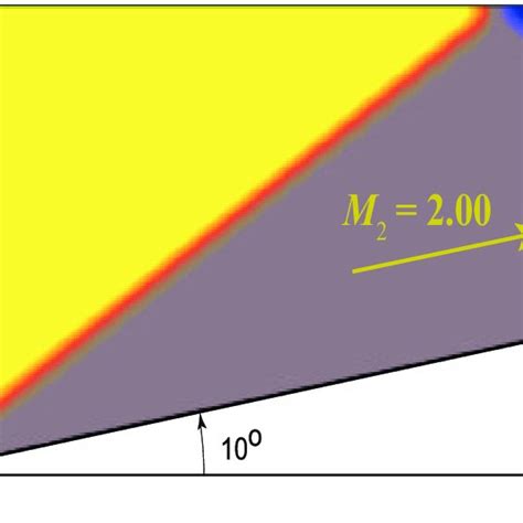 í µí± ∞ 240 Shock Reflection Mach Number Contours Download Scientific Diagram